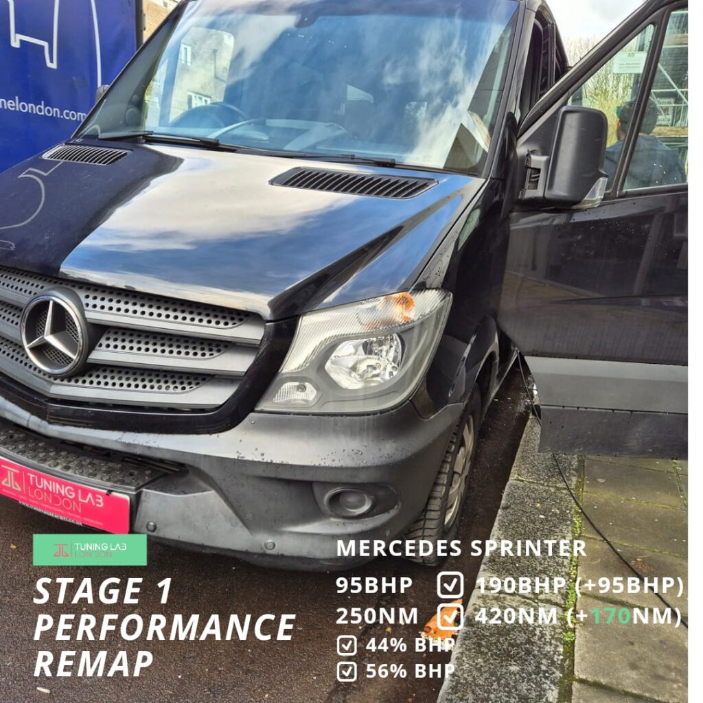 What is Remapping & Tuning? – Tuning Lab London